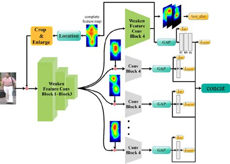 The Framework Of The Proposed Feature Refinement And Filter Network For Download Scientific