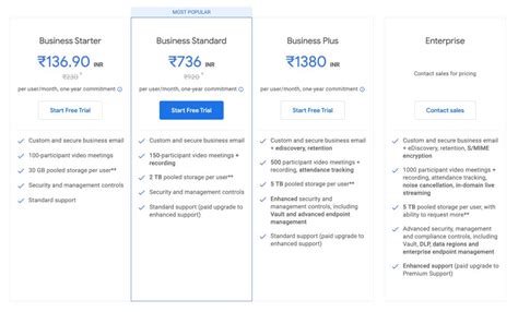 How To Make Your Price Seem Small Harsh Makwana Posted On The Topic Linkedin