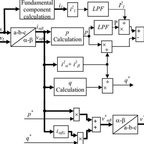 Series Active Filter With Shunt Passive Filter Download Scientific