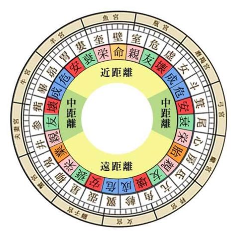 「壁宿」とは？宿曜27宿でわかる性格タイプや恋愛運、相性を解説 うらなえる 無料占い・今日の運勢