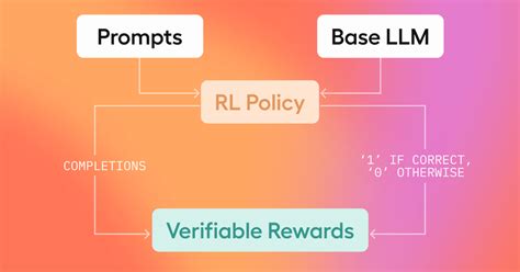 10 Tips To Supercharge Your Data Labeling Efficiency Humansignal