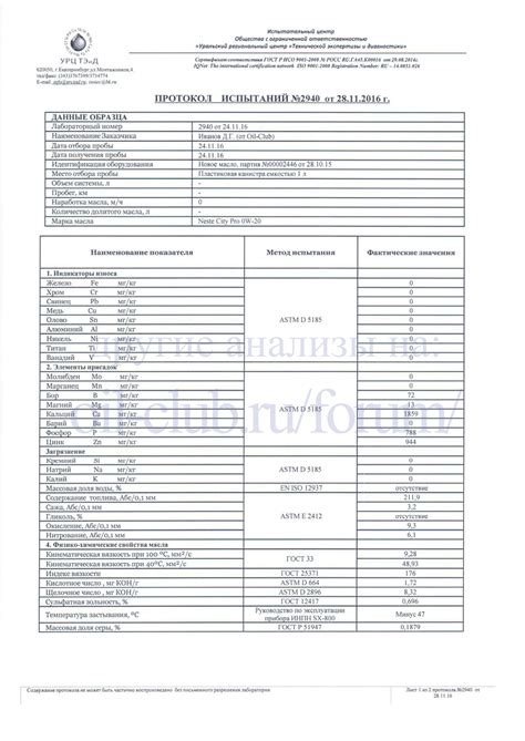 Neste City Pro 0W-20 ACEA A1-B1 Volvo VCC RBSO-2AE свежее ...