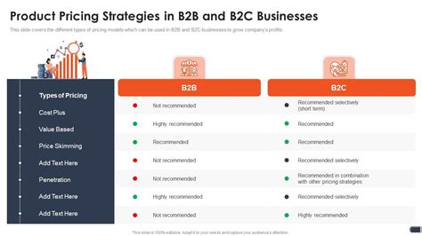 Business Pricing Model Product Pricing Strategies In B2b And B2c Businesses