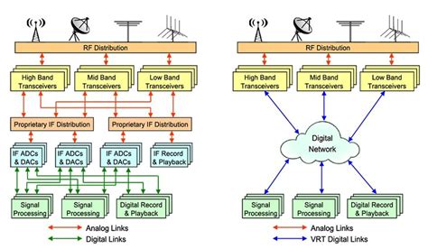 radio frequency system architecture and design at toby mcintosh blog