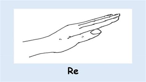 Solfa Chart Classroom Decor By Audrey Hare Musical Minds By Audrey