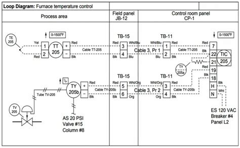Instrument Loop Diagram