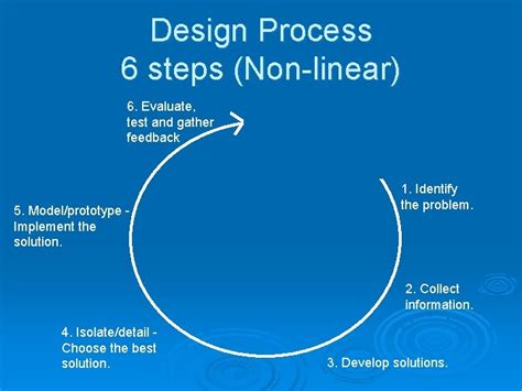 Design Process Problem Solving Process 7 Th Grade