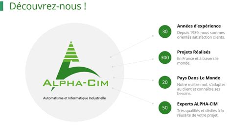 Stephane Dardeau On Linkedin Découvrez Nous En Vidéo