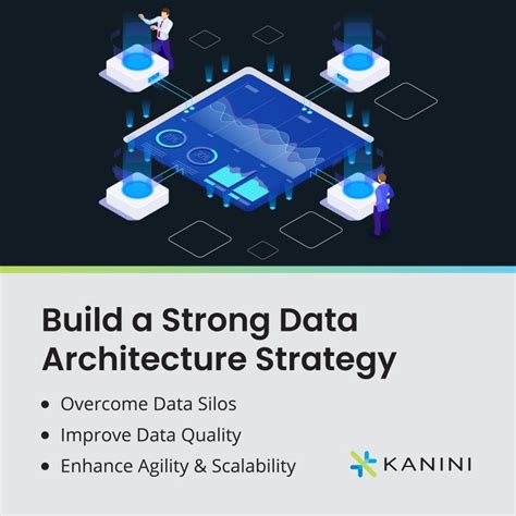 Kanini On Linkedin Dataarchitecture Datastrategy