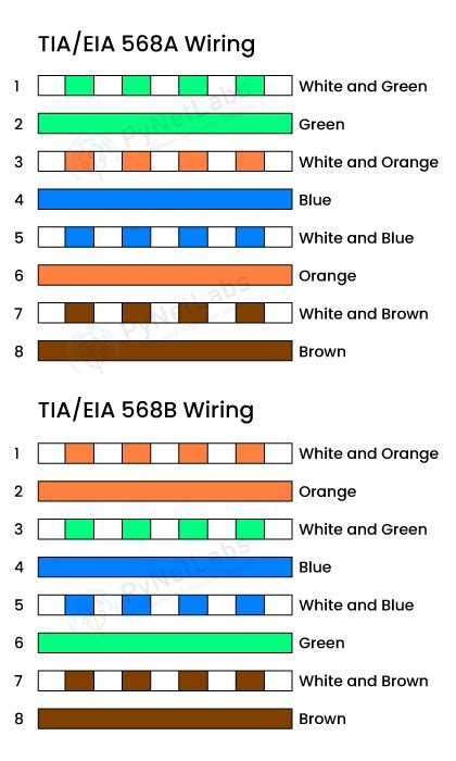 Transmission Media In Computer Network And Its Types 2026