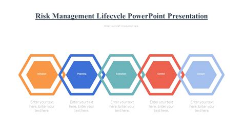 Risk Management Lifecycle PowerPoint Presentation PPT PPTUniverse