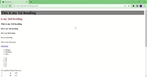 Tejas Kadak On Linkedin Day5 Learning Html Webdevelopment Tags