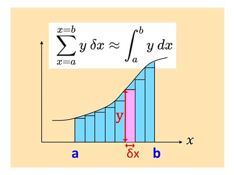 Whats Zero Times By Infinity Maths Tutor Bournemouth