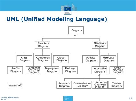 Ppt Uml Class Diagram Example Powerpoint Presentation Free Download Id 5748560
