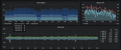Debunking The Three Pillars Of Observability Myth Software