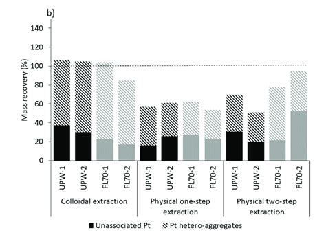 A Particle Number Recoveries NP And B Particle Mass Recoveries Download Scientific