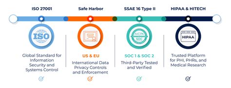 Data Security And Secure File Hosting Transperfect
