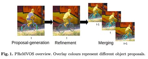 视频物体分割（video Object Segmentation）综述 Csdn博客