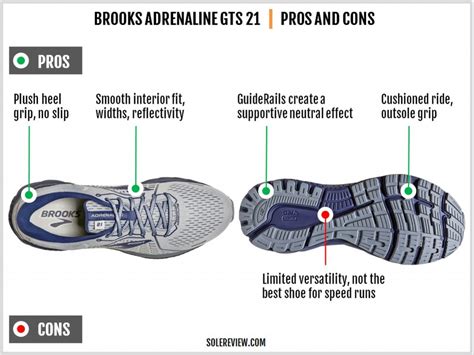 Brooks Adrenaline Gts 21 Review