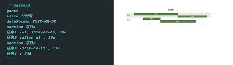 印象笔记 markdown使用指南 markdown笔记使用 csdn博客
