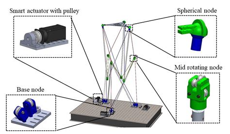 The Computer Aided Design Model Of The Prismatic Tensegrity Robot With Download Scientific