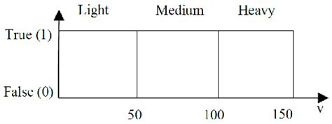 An Example Of A Classical Set Download Scientific Diagram