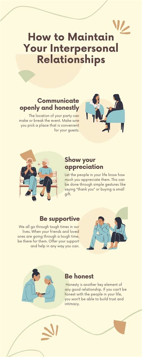 Maintaining Interpersonal Relationships Interpersonal Relationship