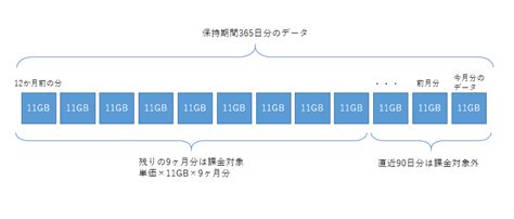 Application Insights のログの料金について Japan Azure Monitoring Support Blog