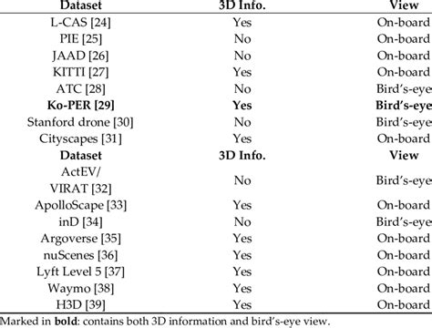 Pedestrian Intention Prediction Datasets Download Scientific Diagram