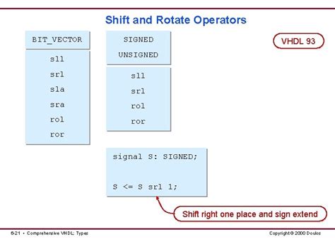 Comprehensive Vhdl Module 6 Types November 2000 Types