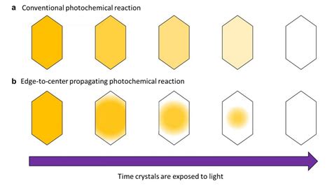 Discovery Overturns Major Assumptions In Crystal Photochemistry Asia Research News