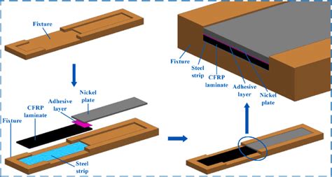 The Schematic Diagram Of The Bonding Process Download Scientific Diagram