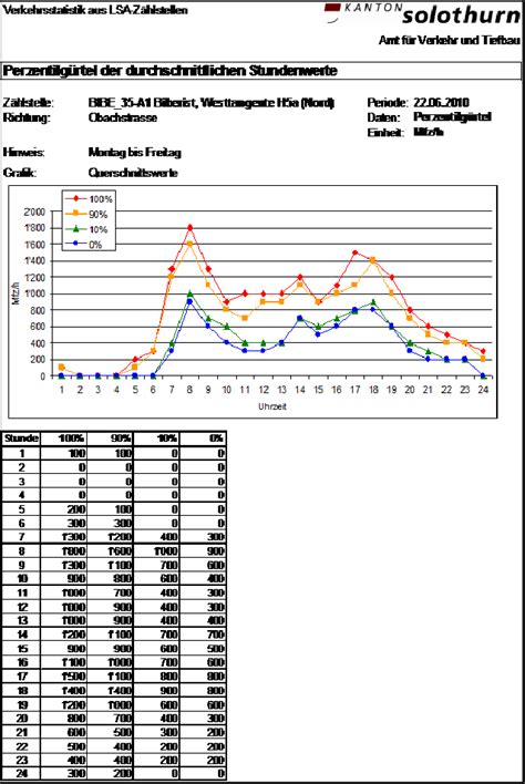 Reference Curve Form Examples For Plausibility Belt Test Download Scientific Diagram