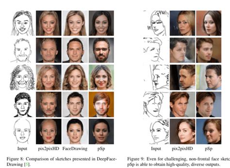 Pixel2style2pixel Novel Encoder Architecture Boosts Facial Image To Image Translation Synced