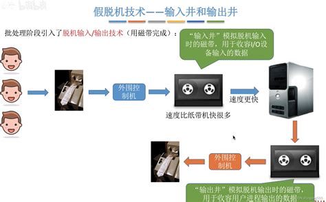 考研408 【操作系统】终章 408还考通道吗 csdn博客