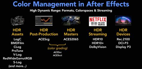 Color Management Part 21 HDR Formats Colorspaces And TLAs Seriously Photography