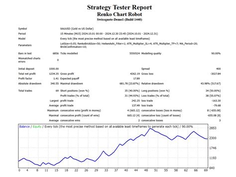 Renko Chart Robot Ea Mt4 Aierior