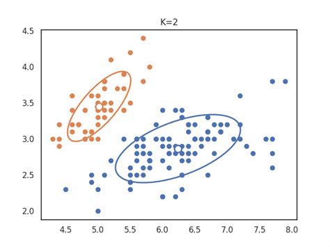 Le Choix Du Nombre De Clusters 𝑘 Lors Du Clustering Comme Dans Le