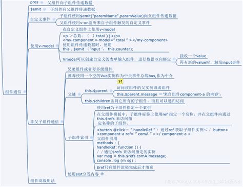Vuejs核心概念与实践 Csdn博客