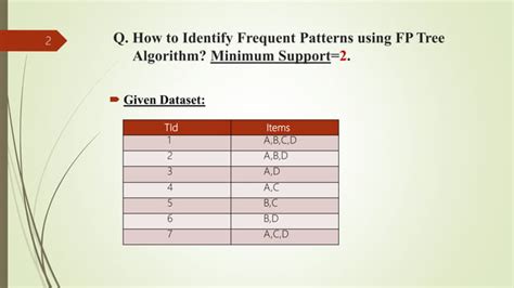 Data Mining Fp Growth Algorithm Pptx Technology And Computing