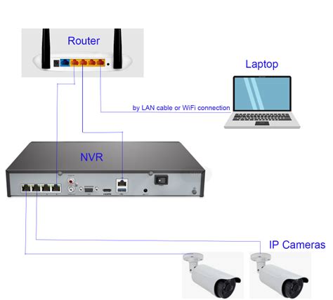How To Reset Camera To Factory Default Nvr Ipcamera Security