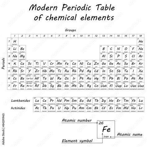 Periodic Table Of Chemical Elements Stock Vector Adobe Stock
