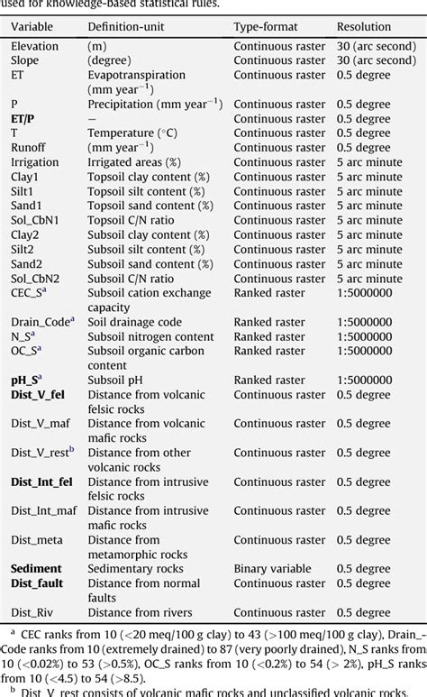 table 1 from a comparison of different rule based statistical models