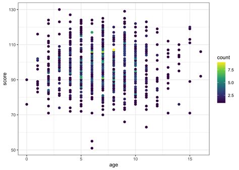 Chapter 3 Data Visualisation Data Skills For Reproducible Science