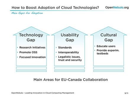open nebula leading innovation in cloud computing management ppt