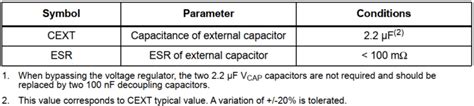 Stm32 Vcap Pins Hardware Connection Capacitor Value