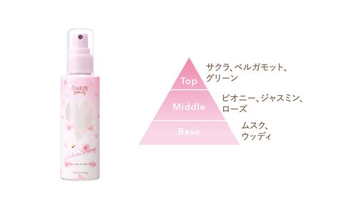 ワンダーハニーシリーズから桜の香りのヘア＆ボディフレグランスミストが登場 Lips