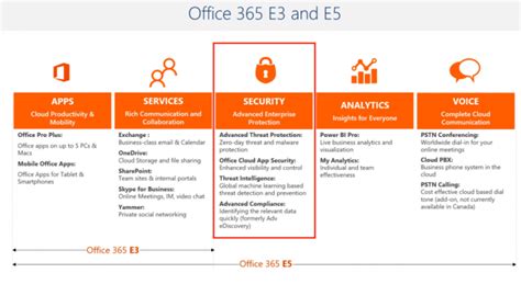 Microsoft 365 Business New Licensing Subscriptions Explained Network Antics