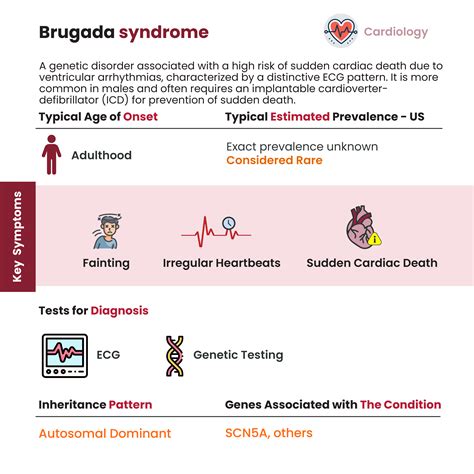 Brugada Syndrome Rare Cardiology News