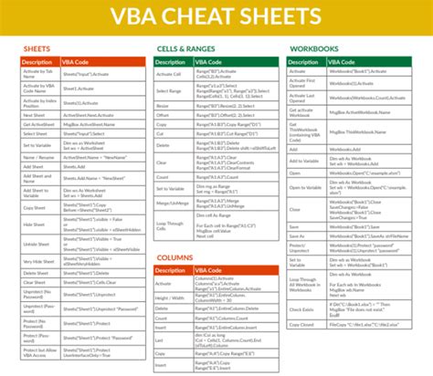 Vba Blog Post Excel Vba Macros Books Advice Projectcubicle